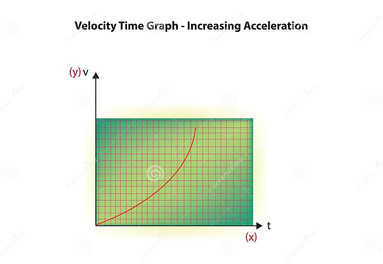 Distance Time Graph - Uniform Velocity Stock Vector - Illustration of ...