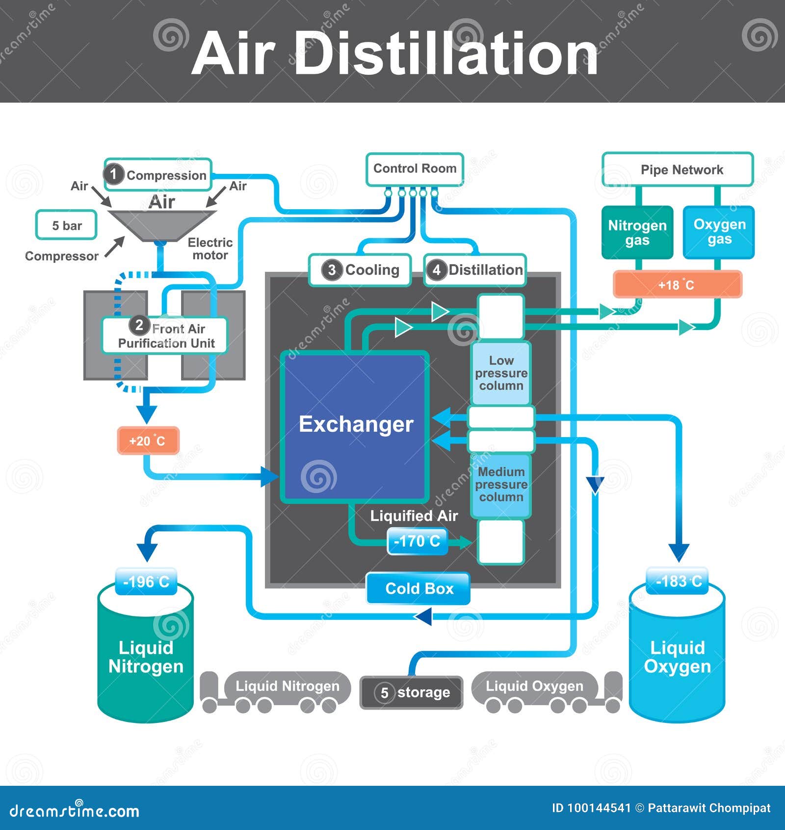 Evaporation Process Of Separating Mixtures