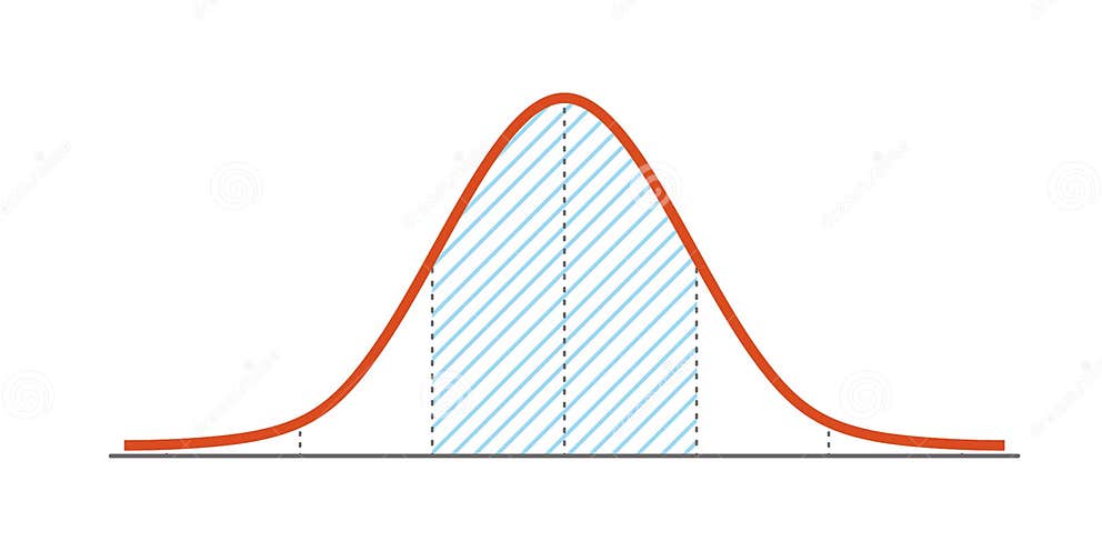 Distribución Gauss. Distribución Normal Estándar. Curva Gráfica De ... Distribución Gauss. Distribución Normal Estándar. Curva Gráfica De ...