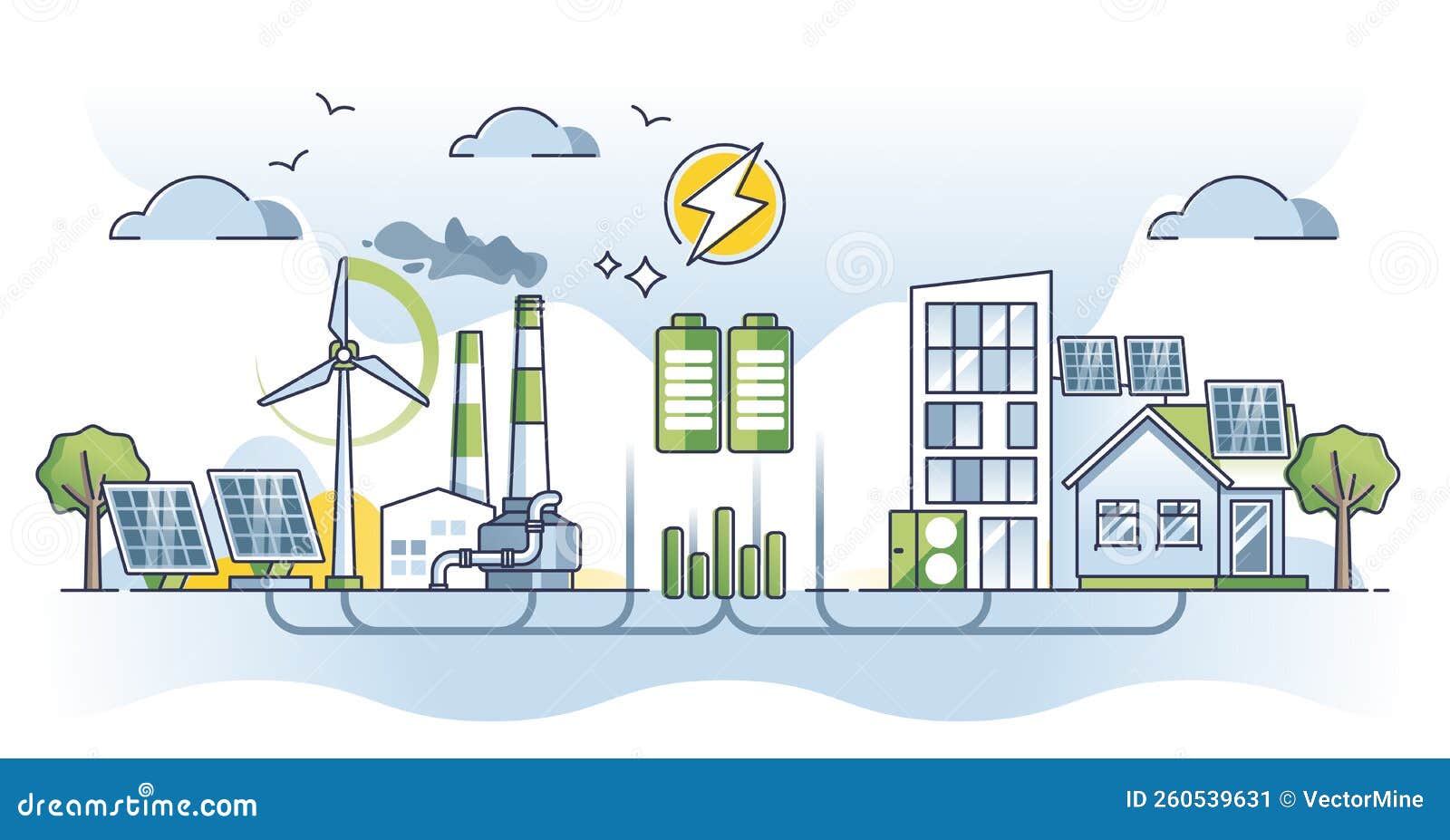 Distributed Energy Generation With Sustainable Power Sources Outline