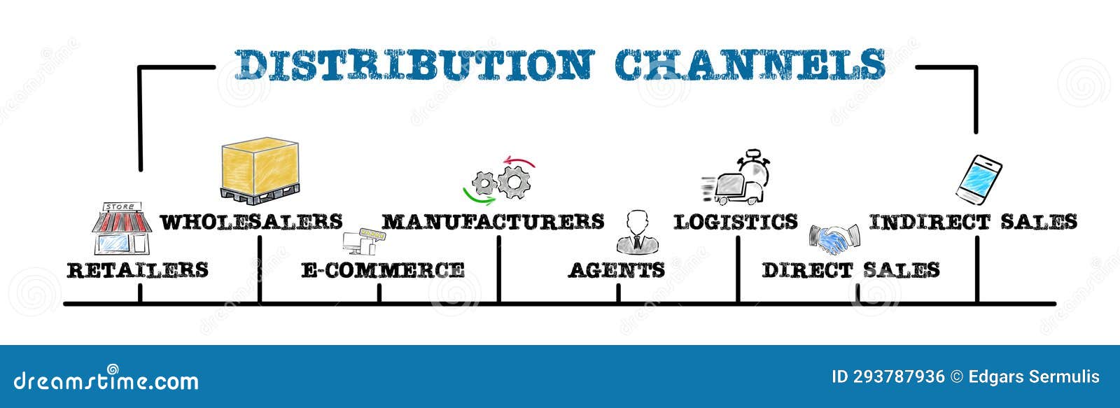 DISTRIBUTION CHANNELS Concept. Illustration with Keywords and Icons ...