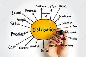 Distribution Mind Map Flowchart, Business Concept for Presentations and ...