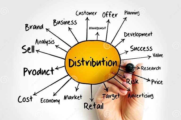 Distribution Mind Map Flowchart, Business Concept for Presentations and ...