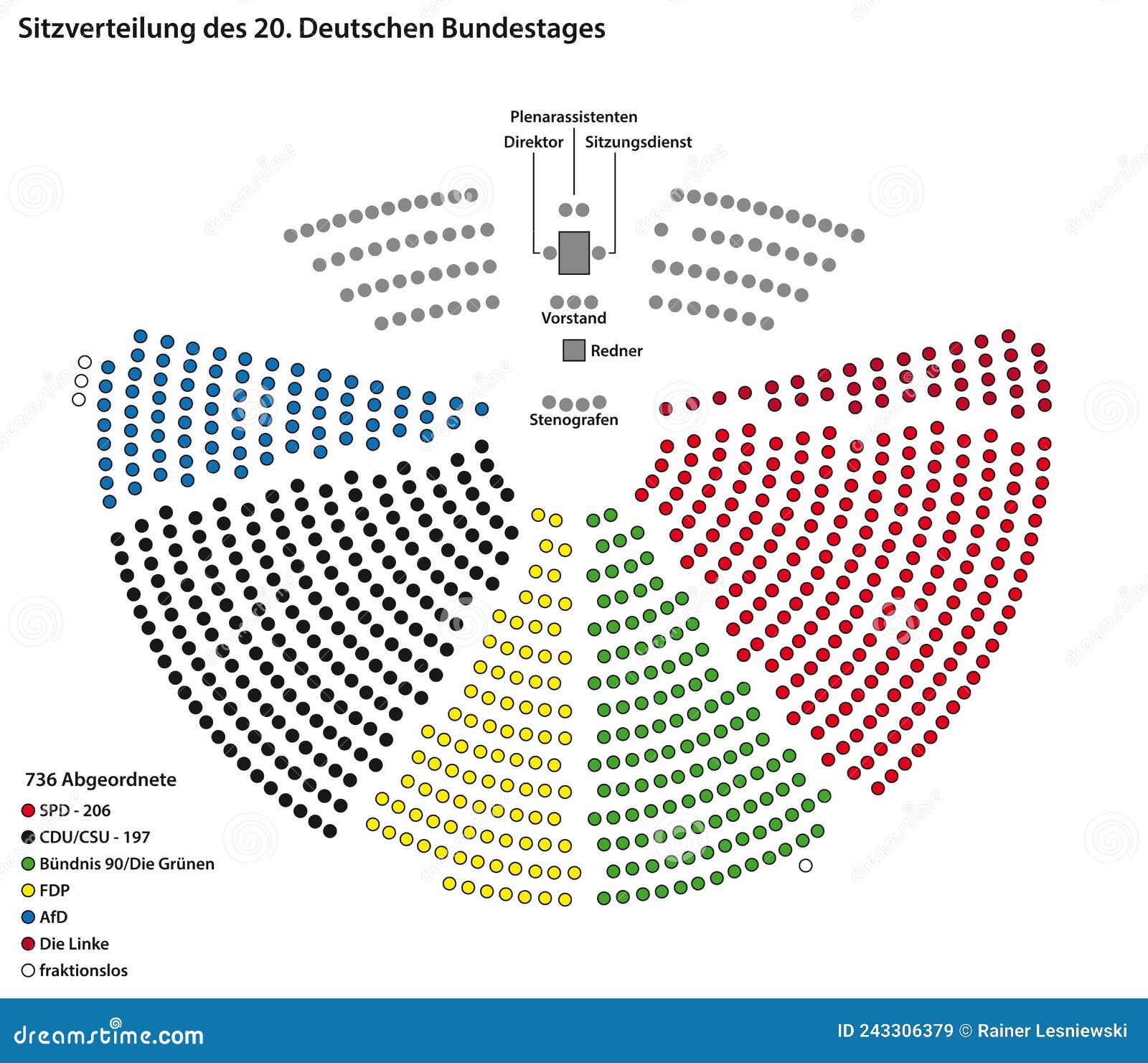Distribution of Seats of the 736 Members of the 20th German Bundestag ...