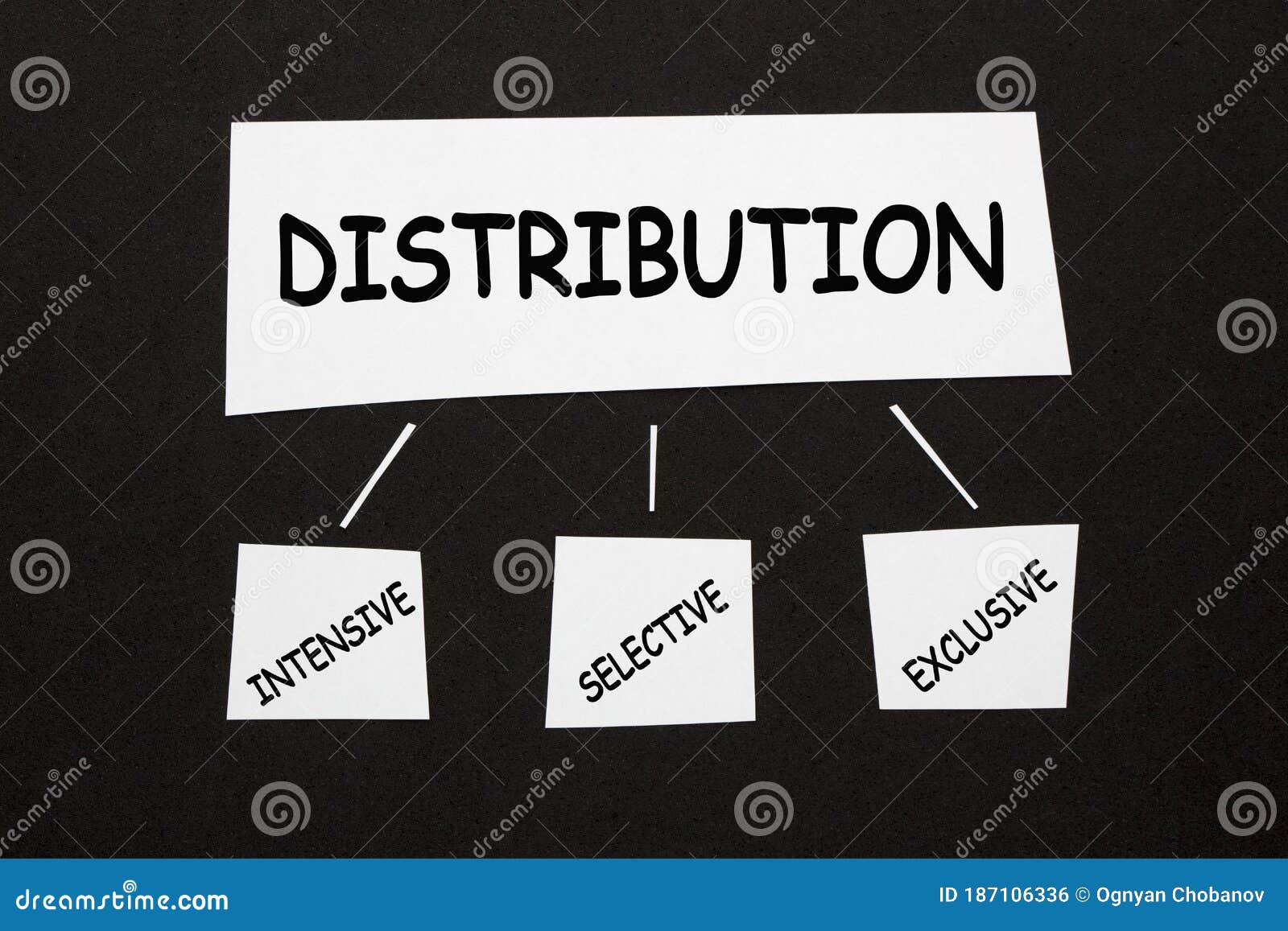 Distribution Types Concept stock photo. Image of connection - 187106336