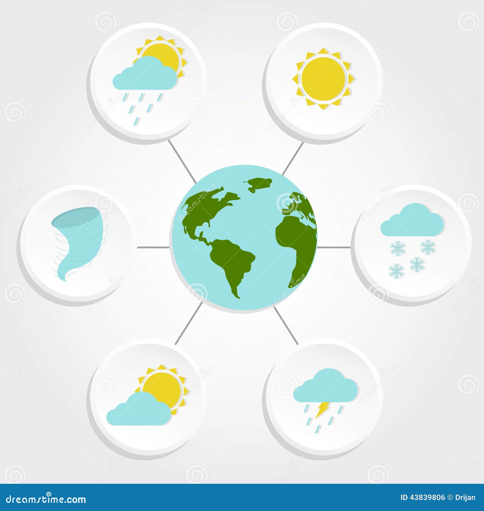 Divers climats de la terre illustration de vecteur. Illustration du ...