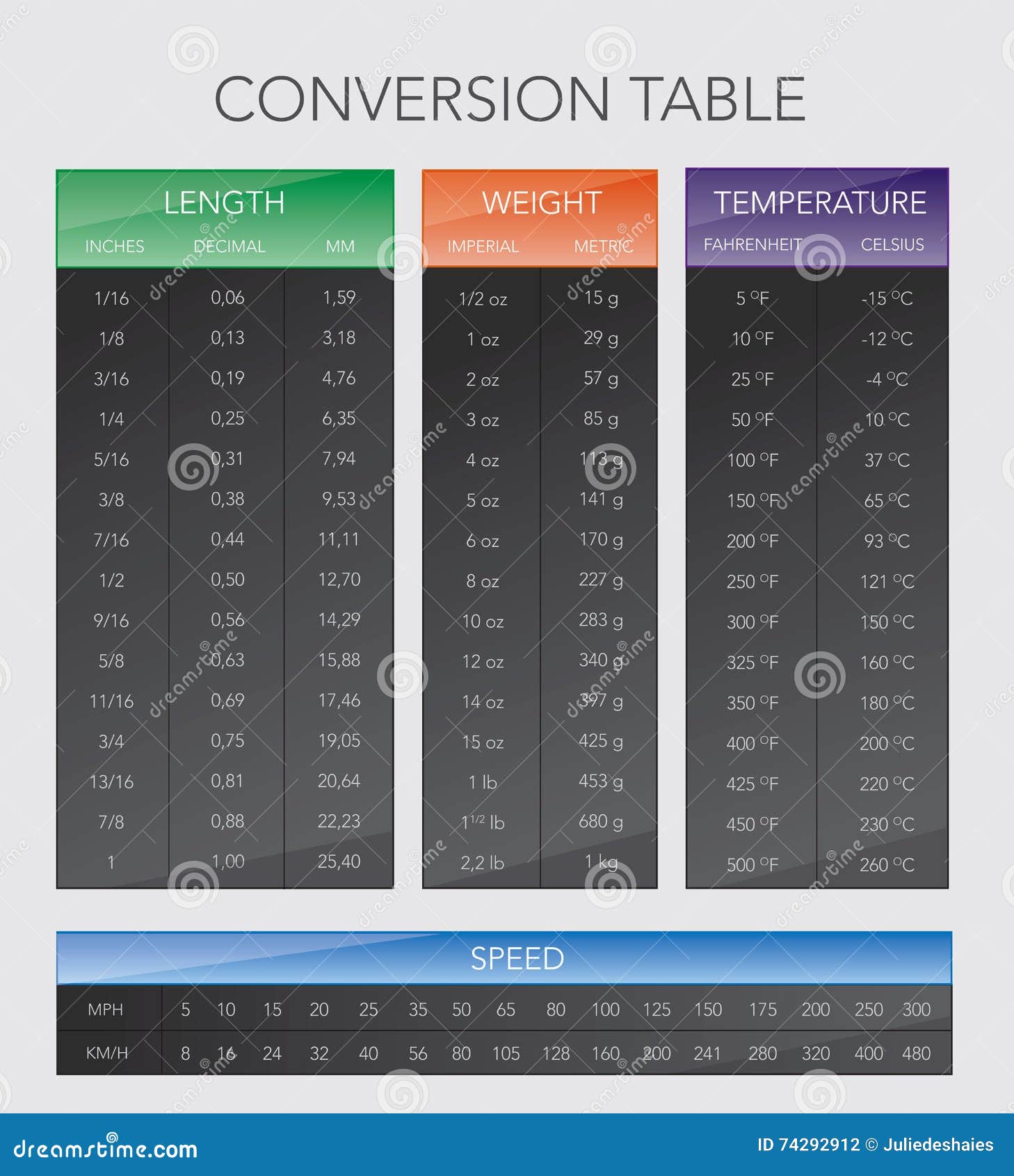 Divers Diagramme De Table De Mesure Illustration Stock - Illustration ...