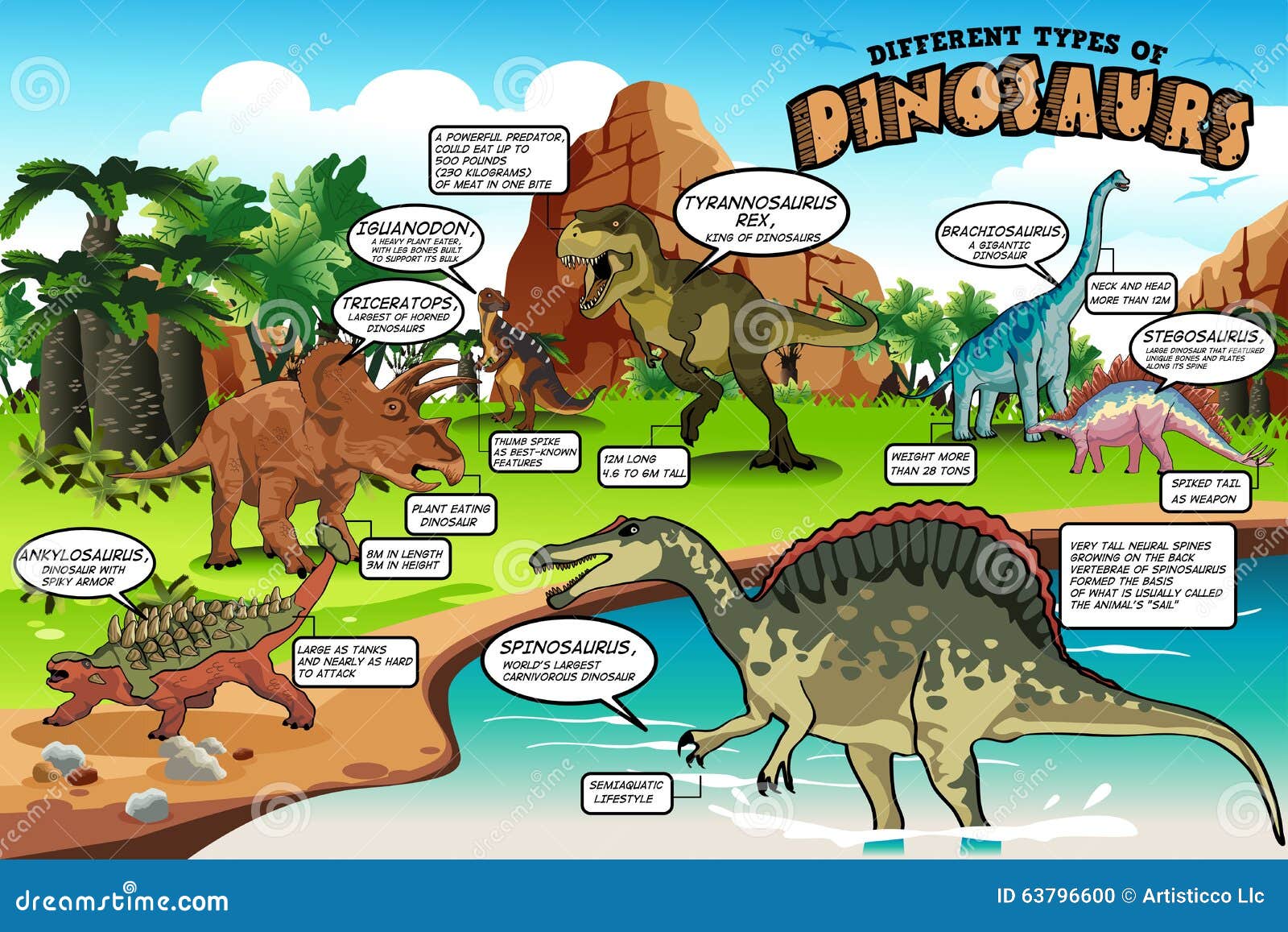 Diversos Tipos De Dinosaurios Infographic Ilustración del Vector ...