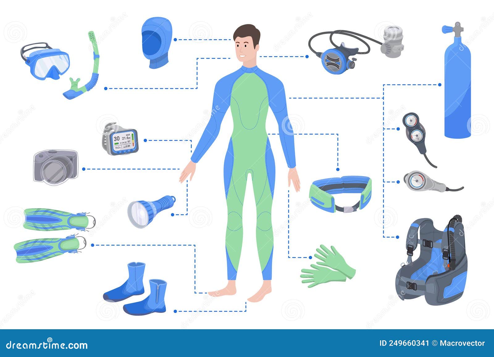 Diving Equipment Flat Flowchart Stock Vector - Illustration of ...