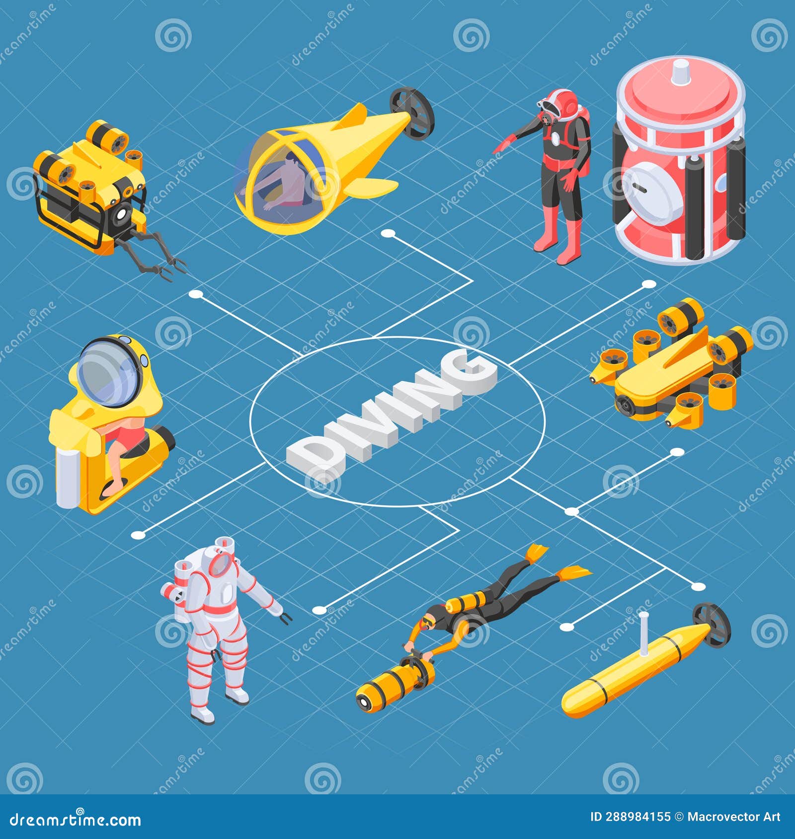 Diving Isometric Flowchart Cartoon Vector | CartoonDealer.com #288984155