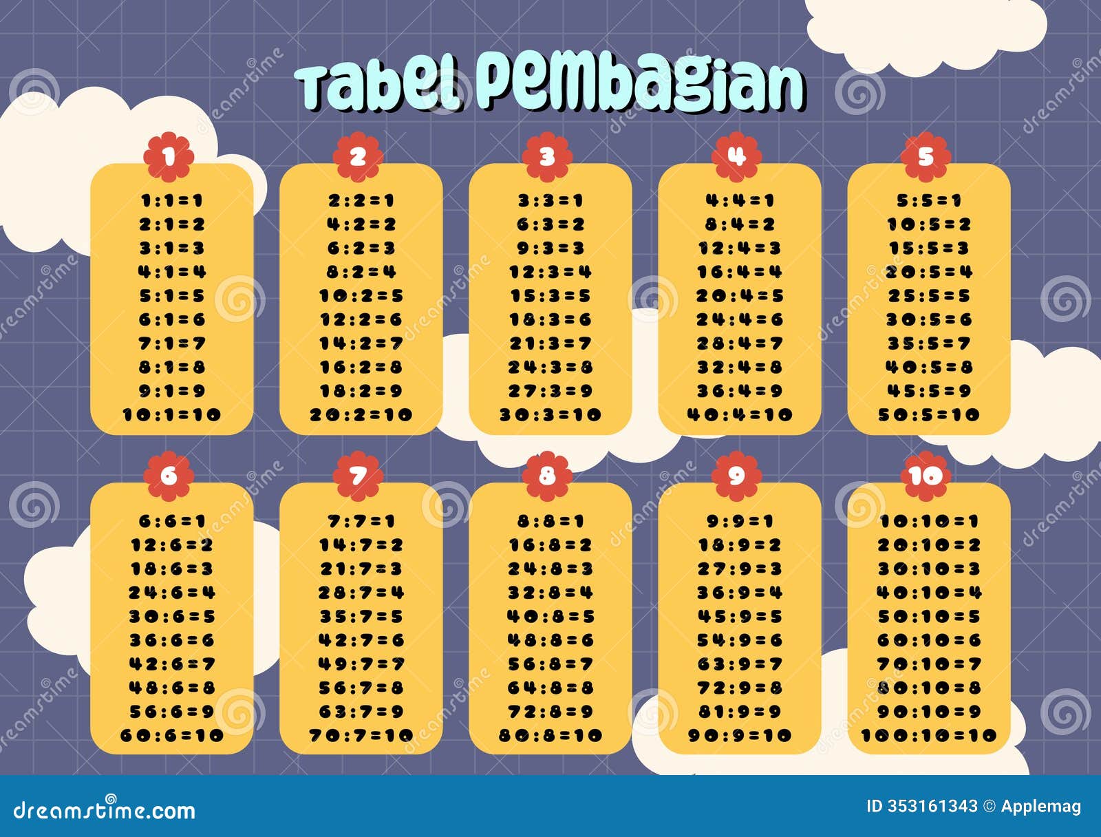 Educational Poster Printable Times Tables Chart For Learning Division ...