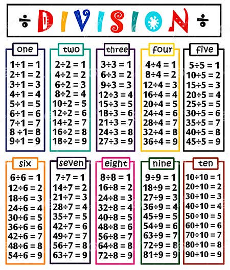 Division table stock photo. Image of divide, learn, table - 265705670