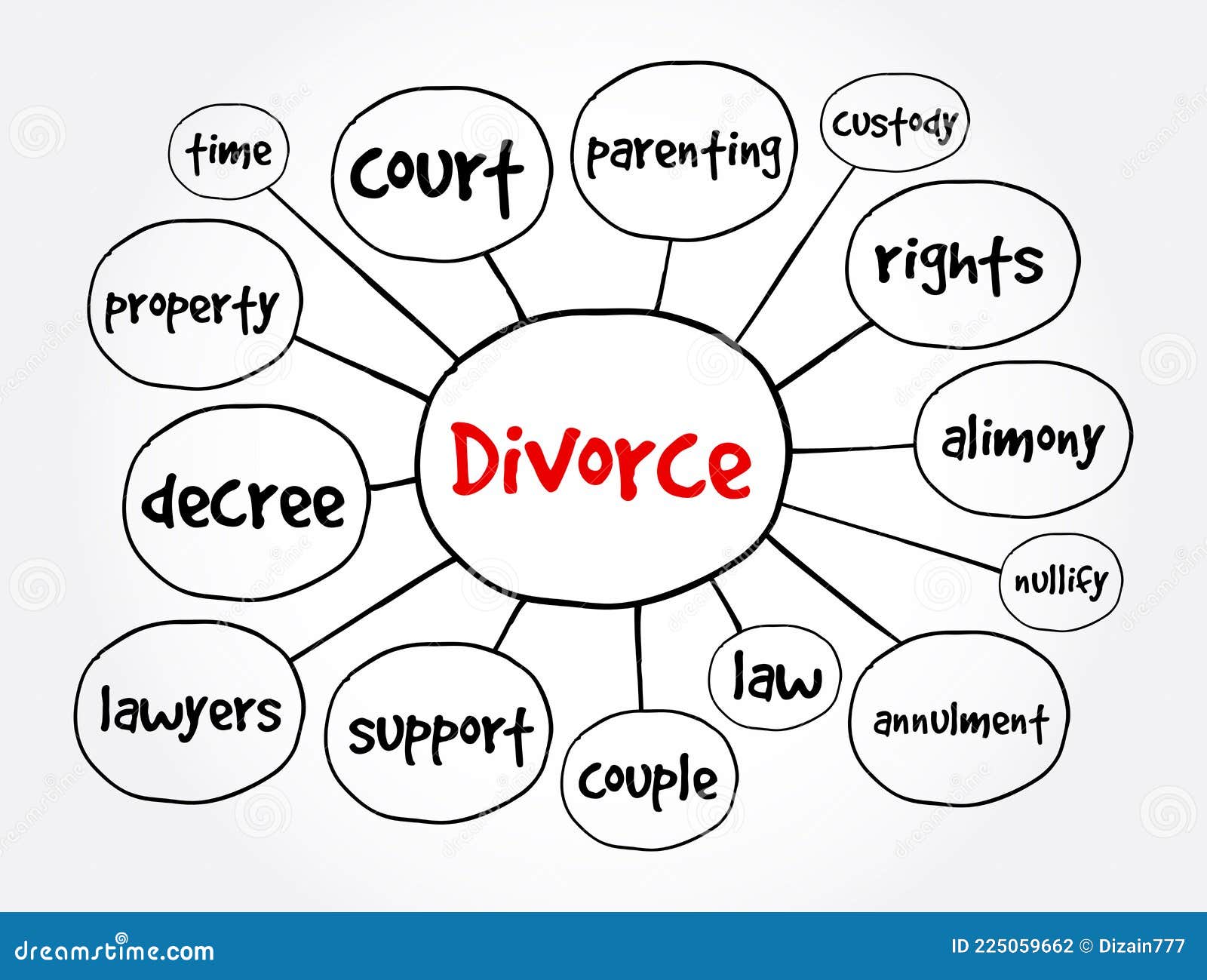 Jurisdiction Mind Map, Law Concept For Presentations And Reports ...