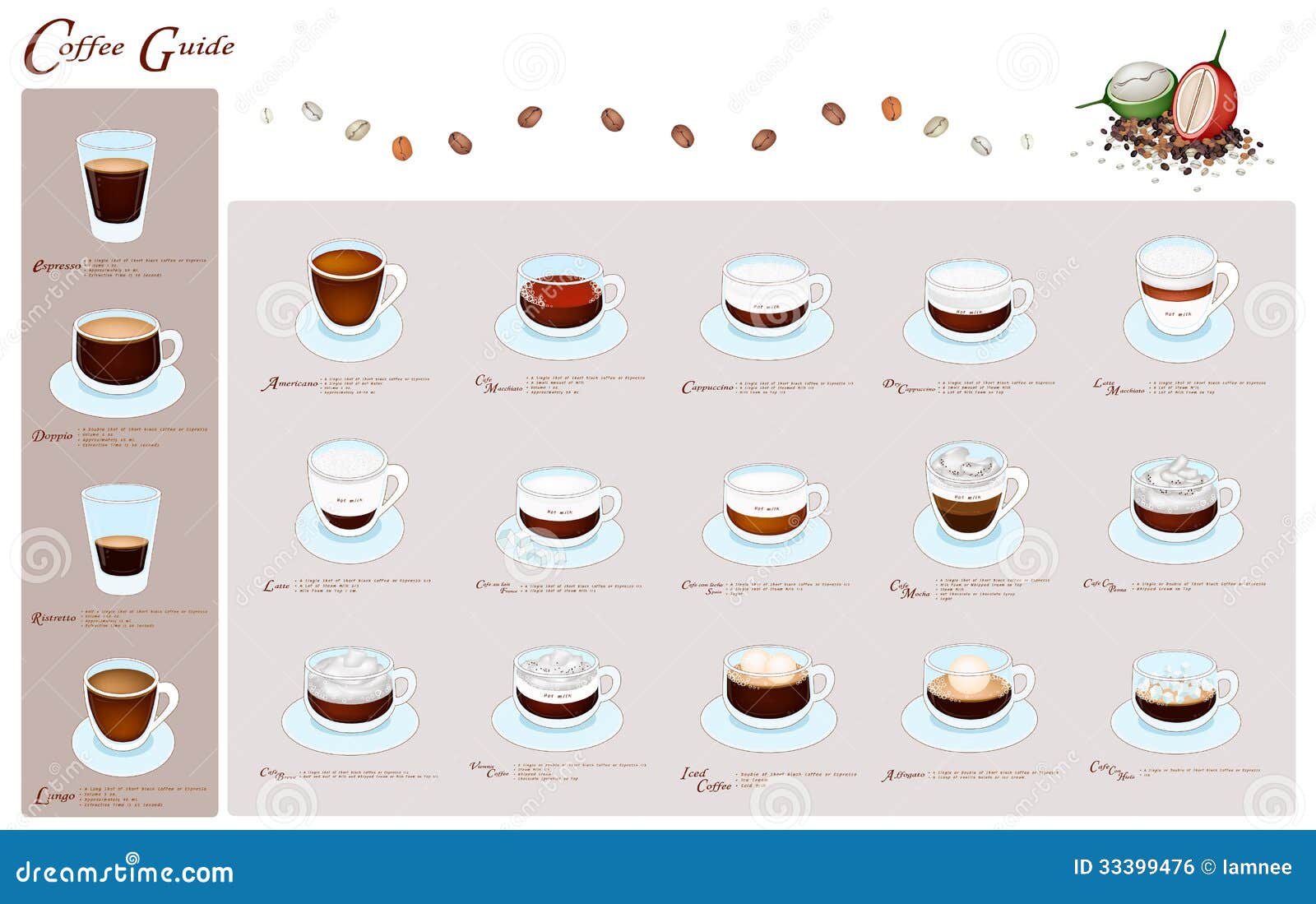 Dix-neuf Genres De Menu De Café Ou De Guide De Café Image libre de ...