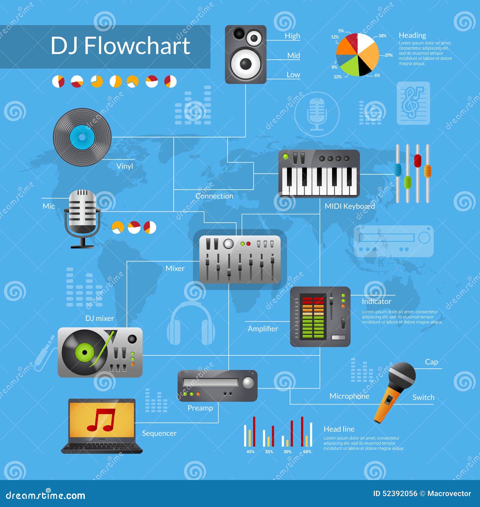 Dj Equipment Flowchart stock vector. Illustration of communication ...