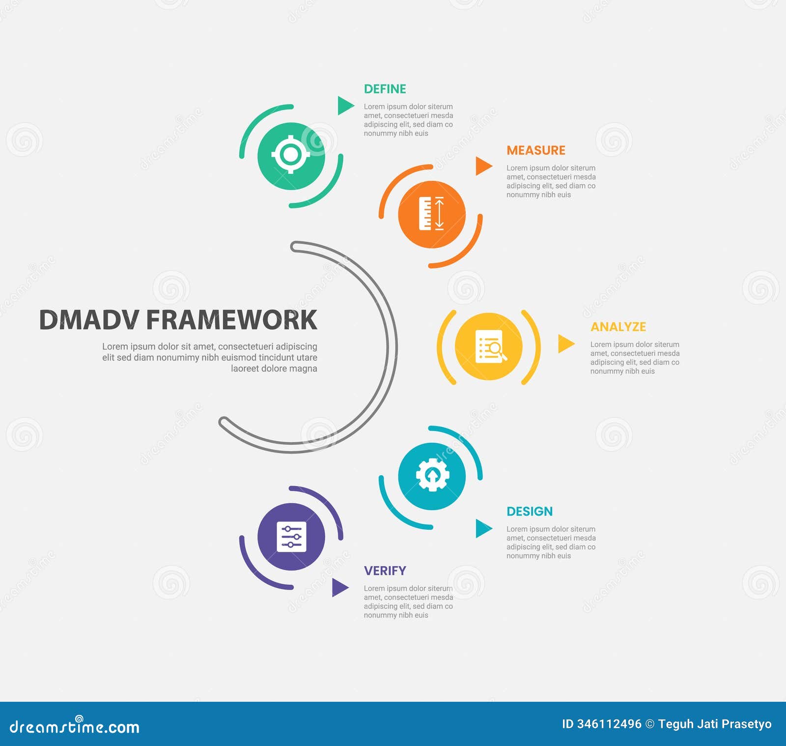 DMADV Framework Infographic Outline Style With 5 Point Template With ...