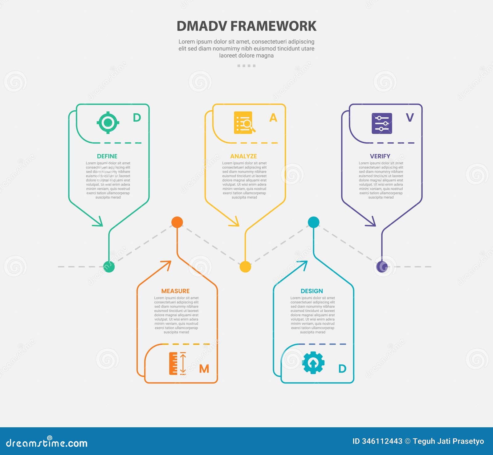 DMADV Framework Infographic Outline Style With 5 Point Template With ...