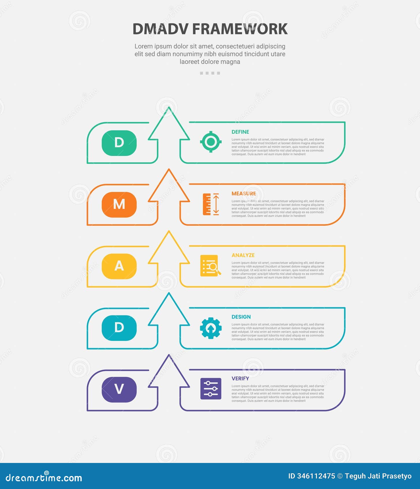 DMADV Framework Infographic Outline Style With 5 Point Template With ...