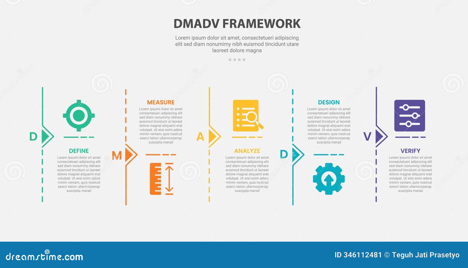 DMADV Framework Infographic Outline Style With 5 Point Template With ...