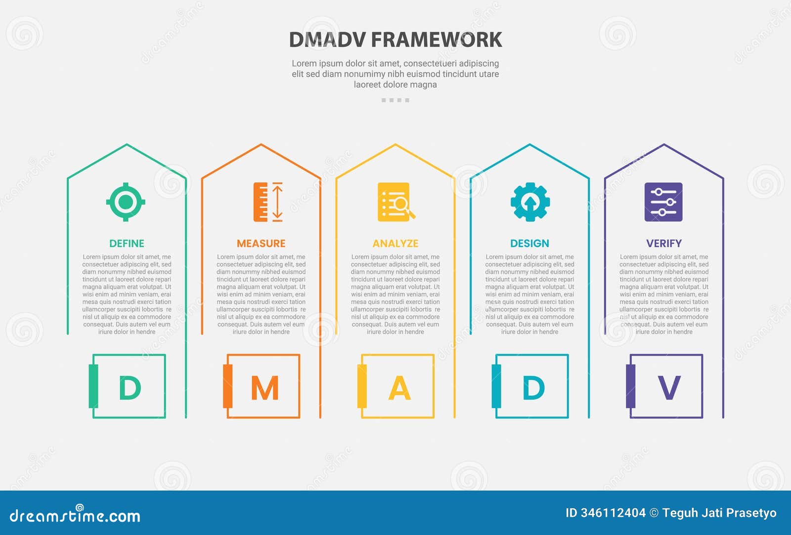 DMADV Framework Infographic Outline Style With 5 Point Template With ...