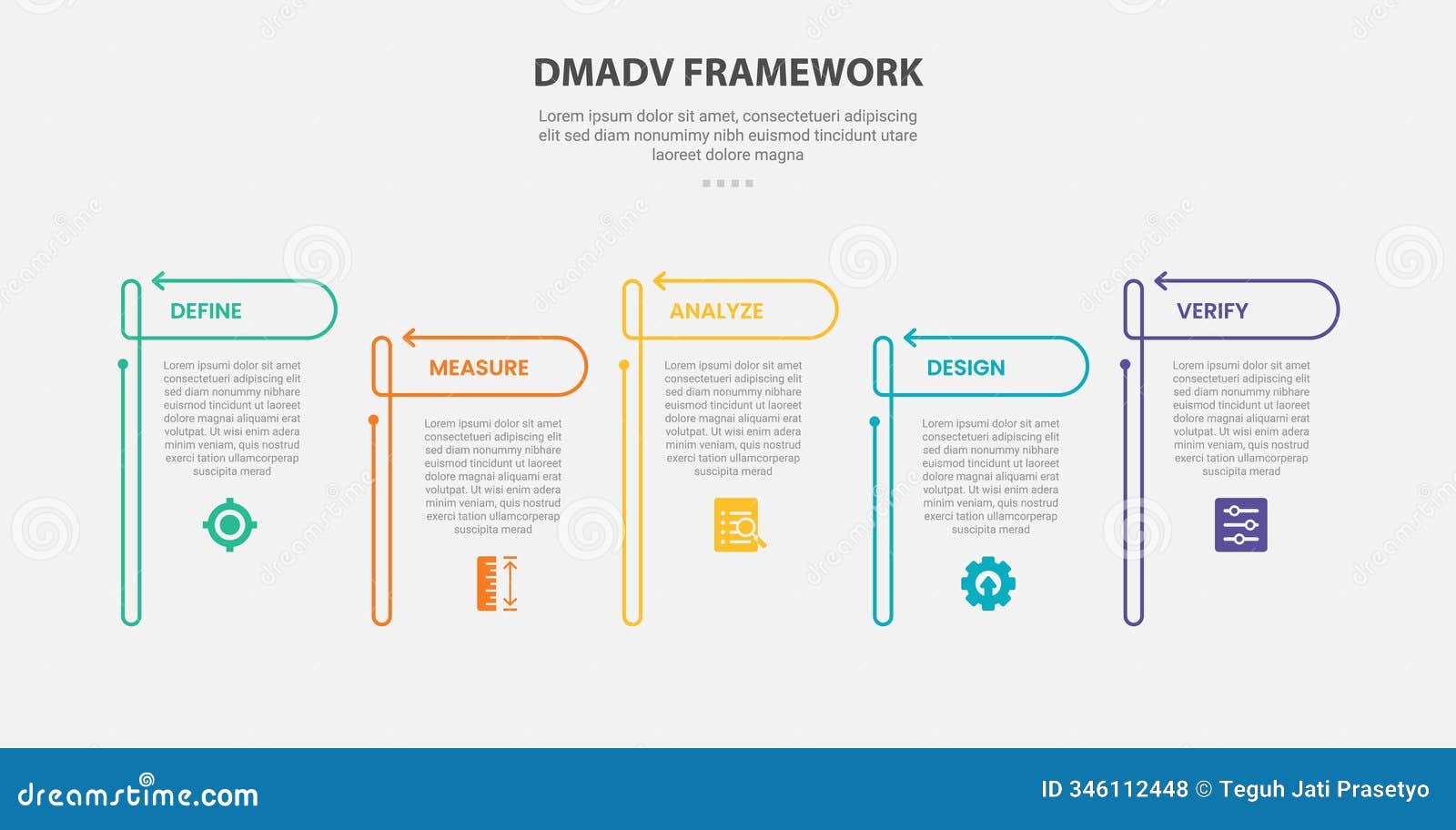 DMADV Framework Infographic Outline Style With 5 Point Template With ...