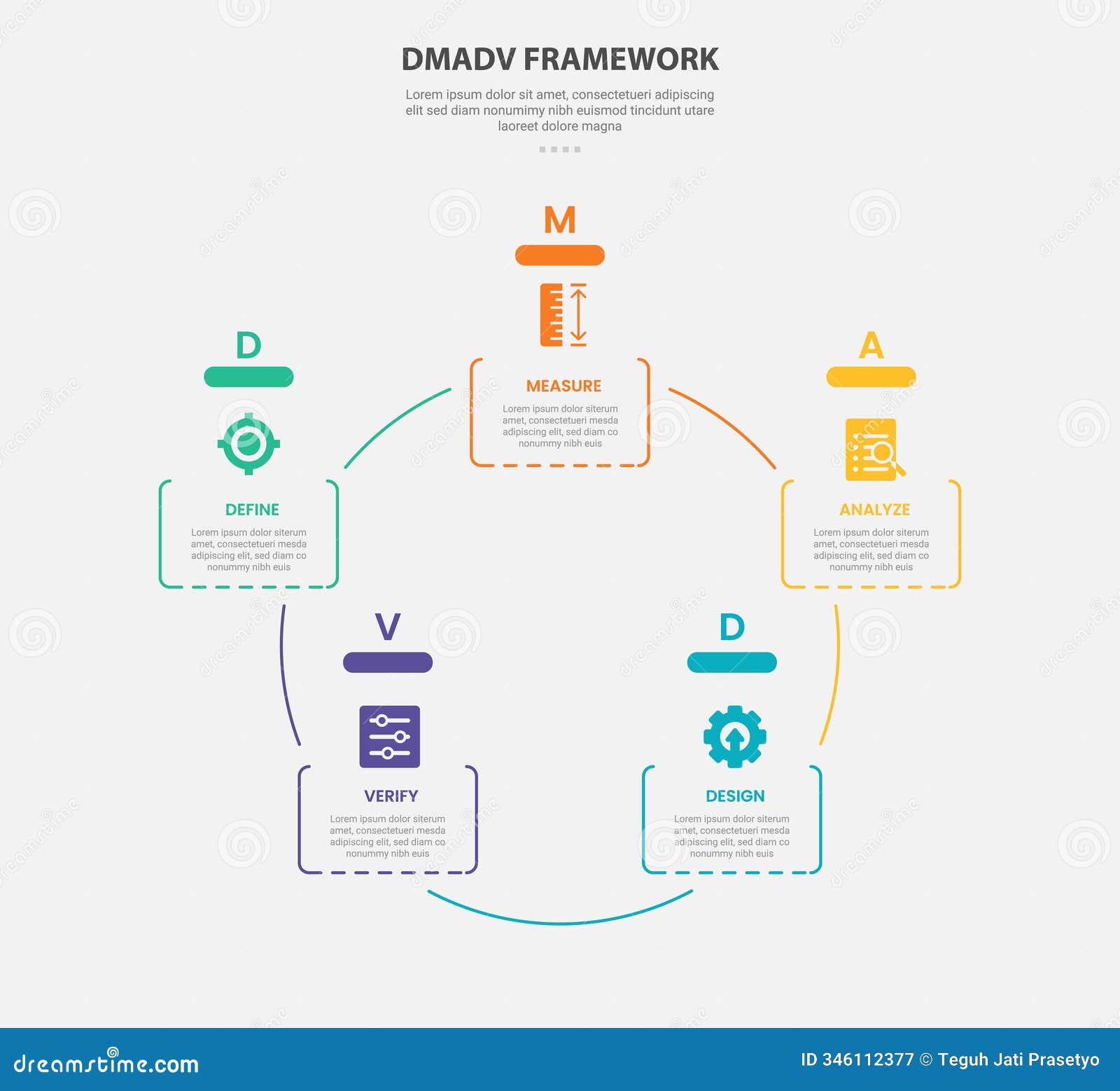 DMADV Framework Infographic Outline Style with 5 Point Template with ...