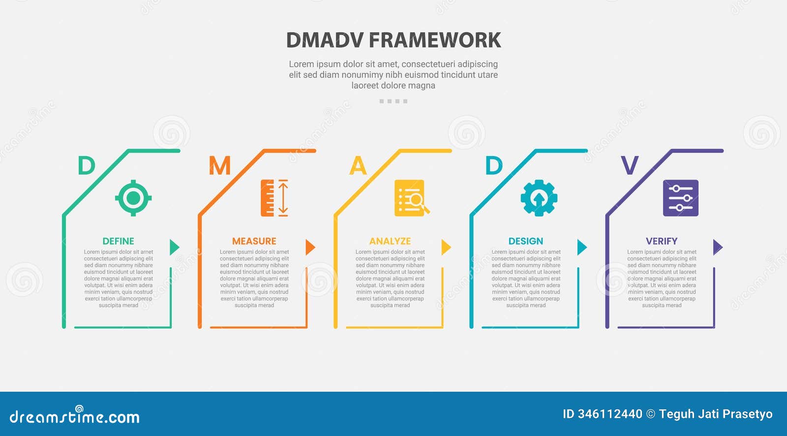 DMADV Framework Infographic Outline Style With 5 Point Template With ...