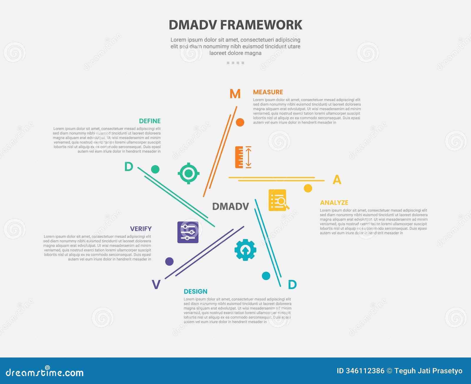 DMADV Framework Infographic Outline Style With 5 Point Template With ...