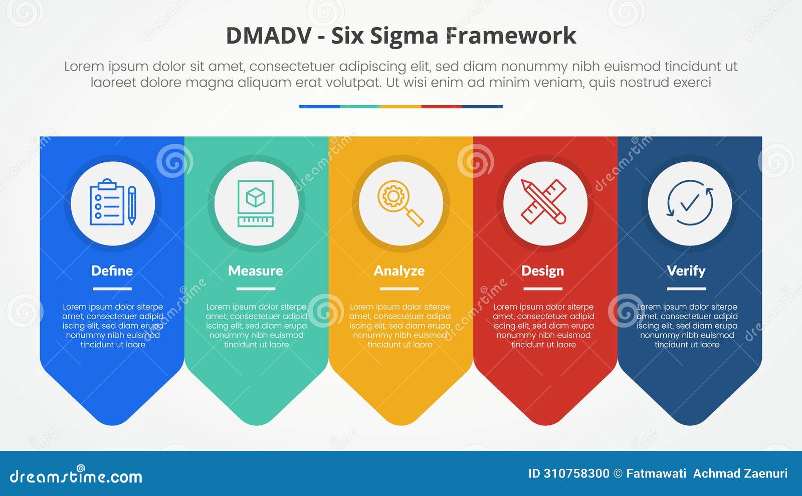 DMADV Six Sigma Framework Methodology Concept For Slide Presentation ...