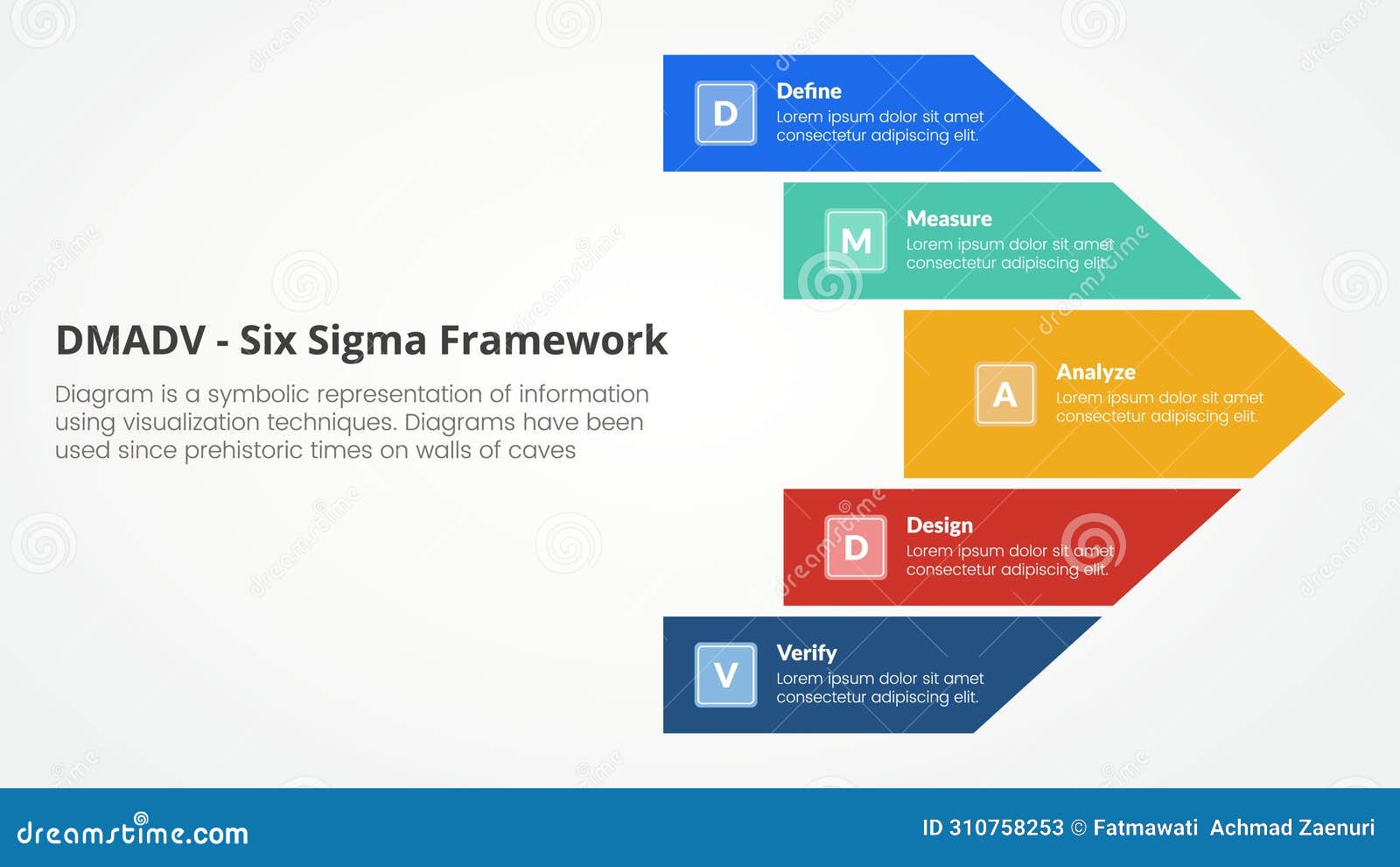 DMADV Six Sigma Framework Methodology Concept for Slide Presentation ...