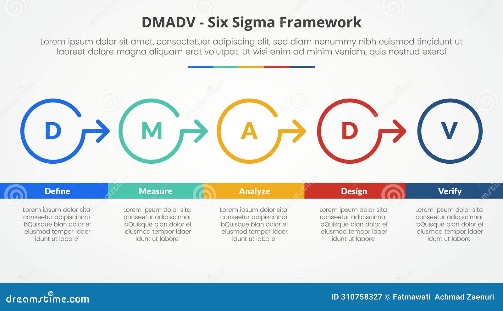 DMADV Six Sigma Framework Methodology Concept for Slide Presentation ...