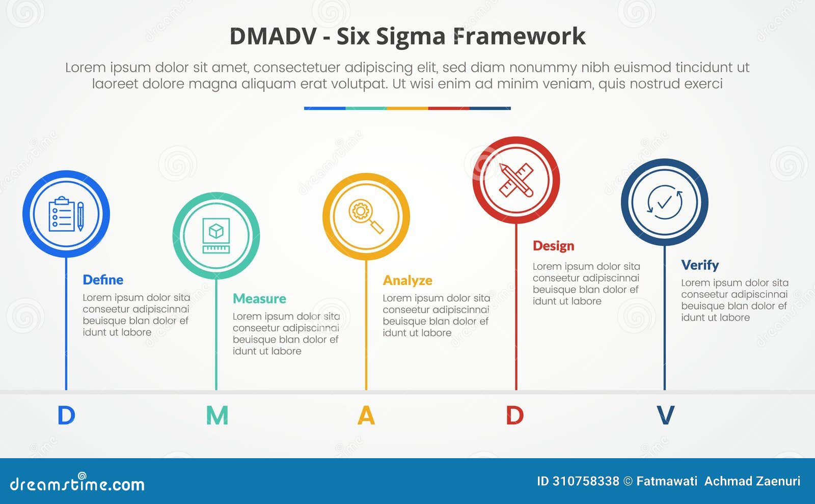 DMADV Six Sigma Framework Methodology Concept for Slide Presentation ...