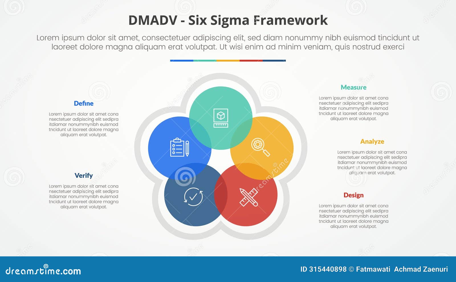 DMADV Six Sigma Framework Methodology Concept for Slide Presentation ...