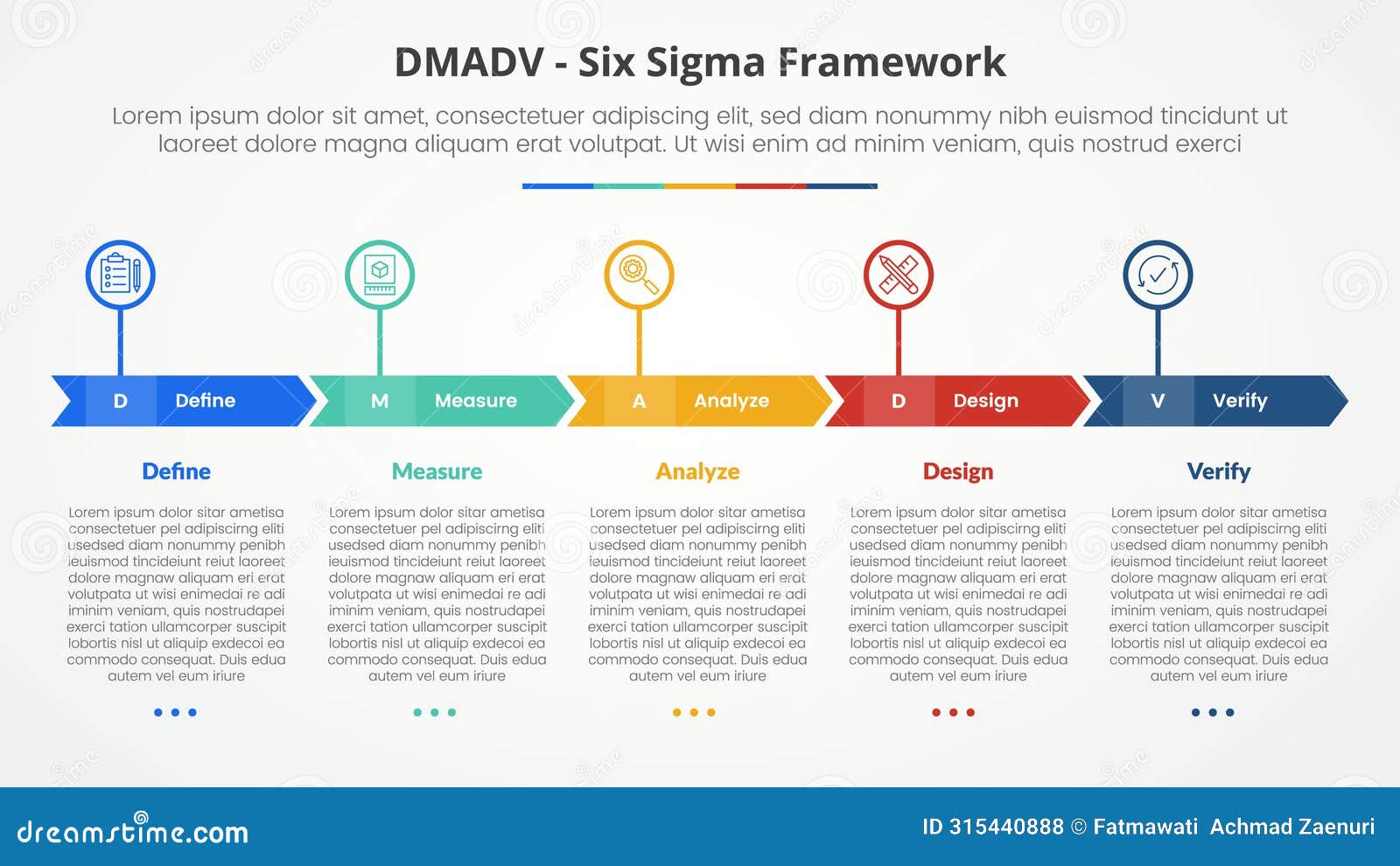 DMADV Six Sigma Framework Methodology Concept for Slide Presentation ...
