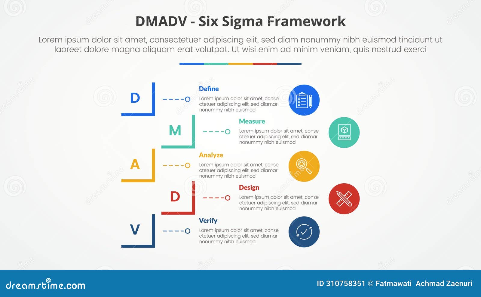 DMADV Six Sigma Framework Methodology Concept for Slide Presentation ...