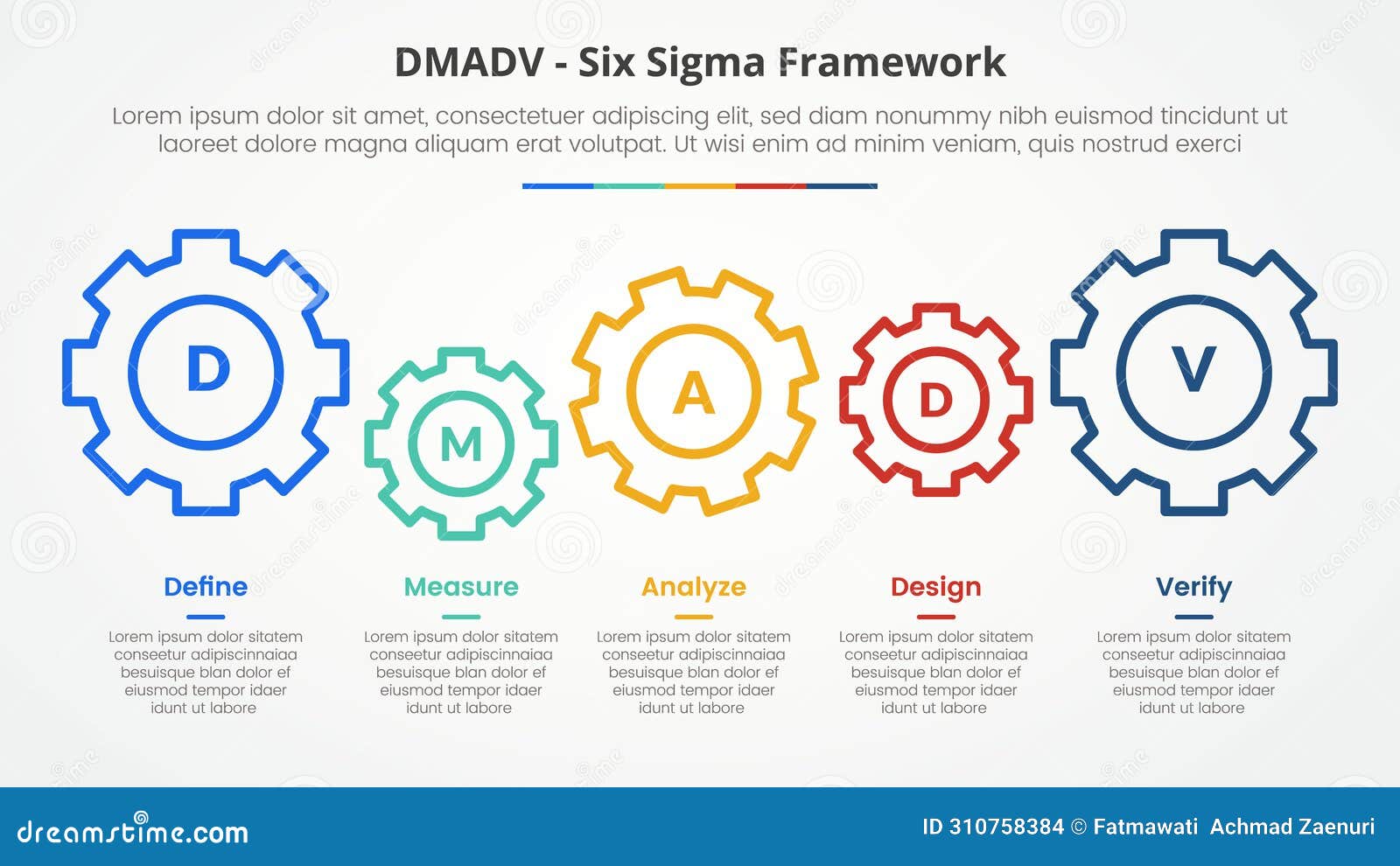 DMADV Six Sigma Framework Methodology Concept for Slide Presentation ...