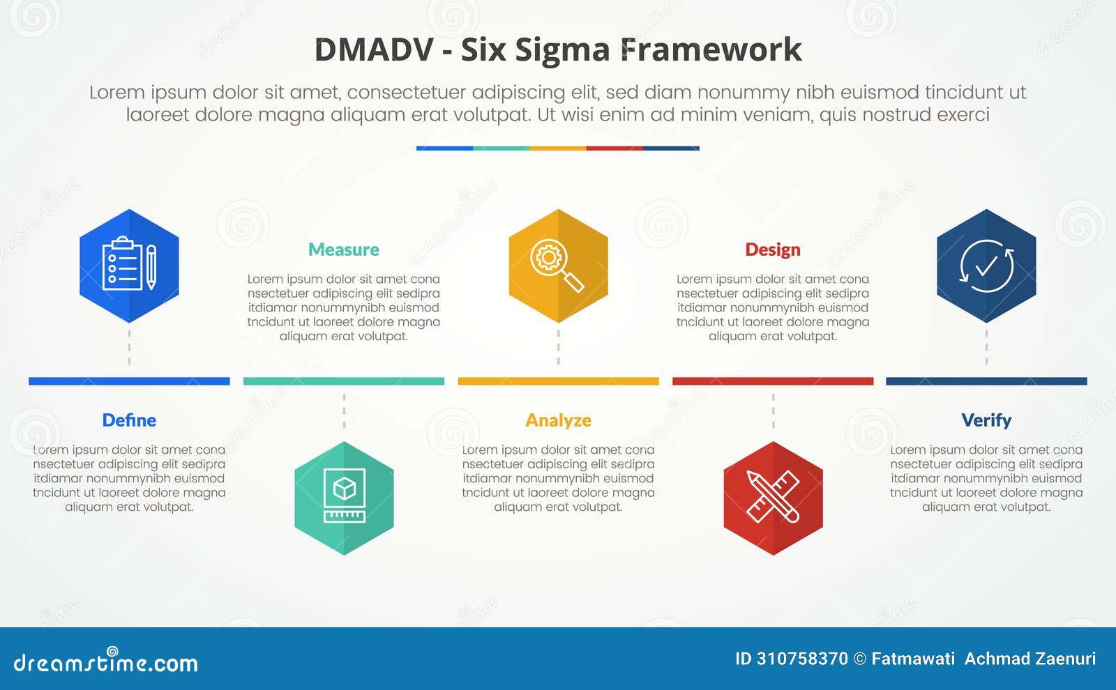 DMADV Six Sigma Framework Methodology Concept for Slide Presentation ...