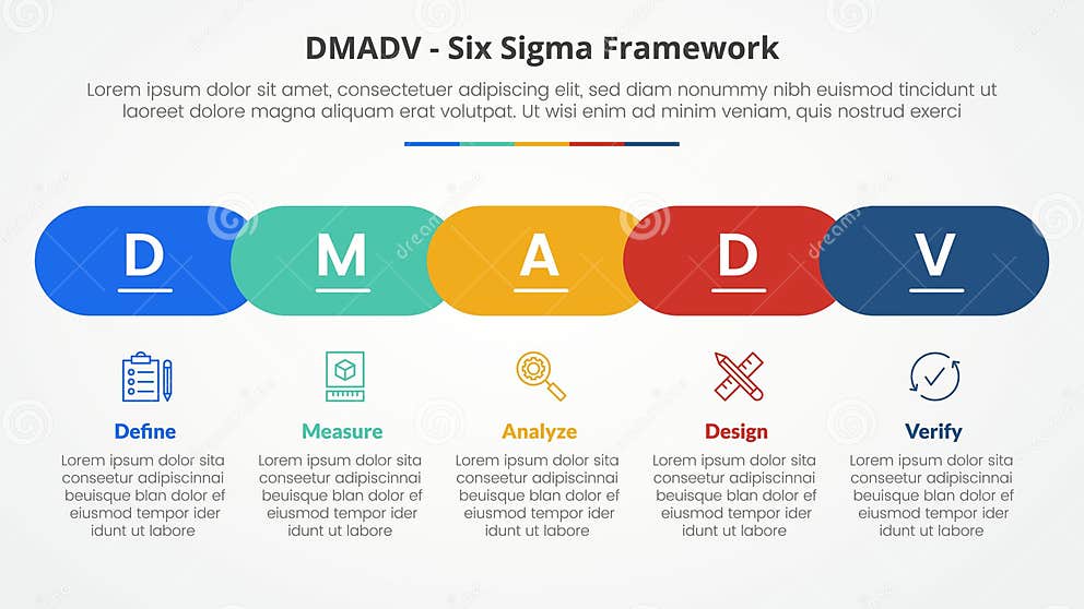 DMADV Six Sigma Framework Methodology Concept for Slide Presentation ...