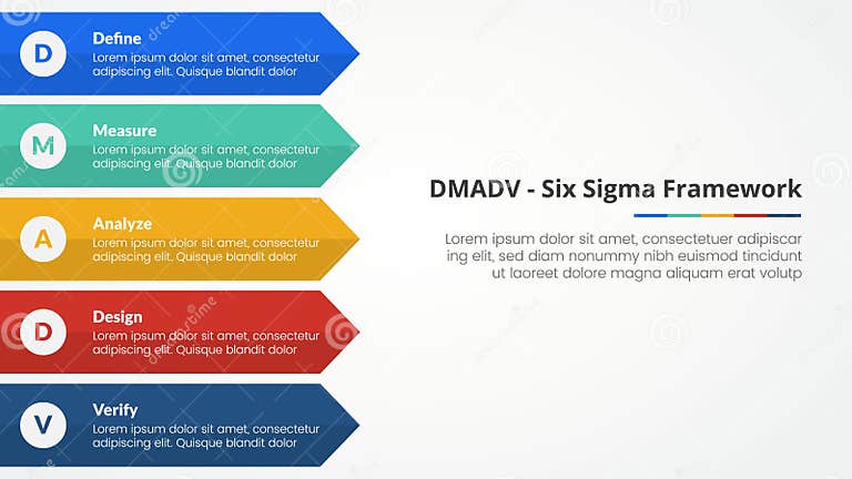DMADV Six Sigma Framework Methodology Concept for Slide Presentation ...