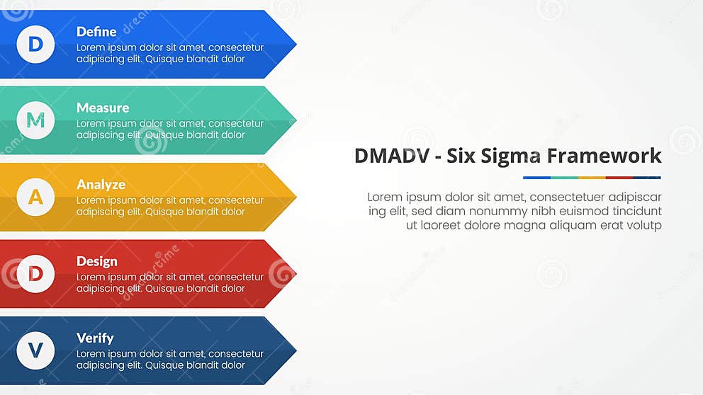 DMADV Six Sigma Framework Methodology Concept for Slide Presentation ...