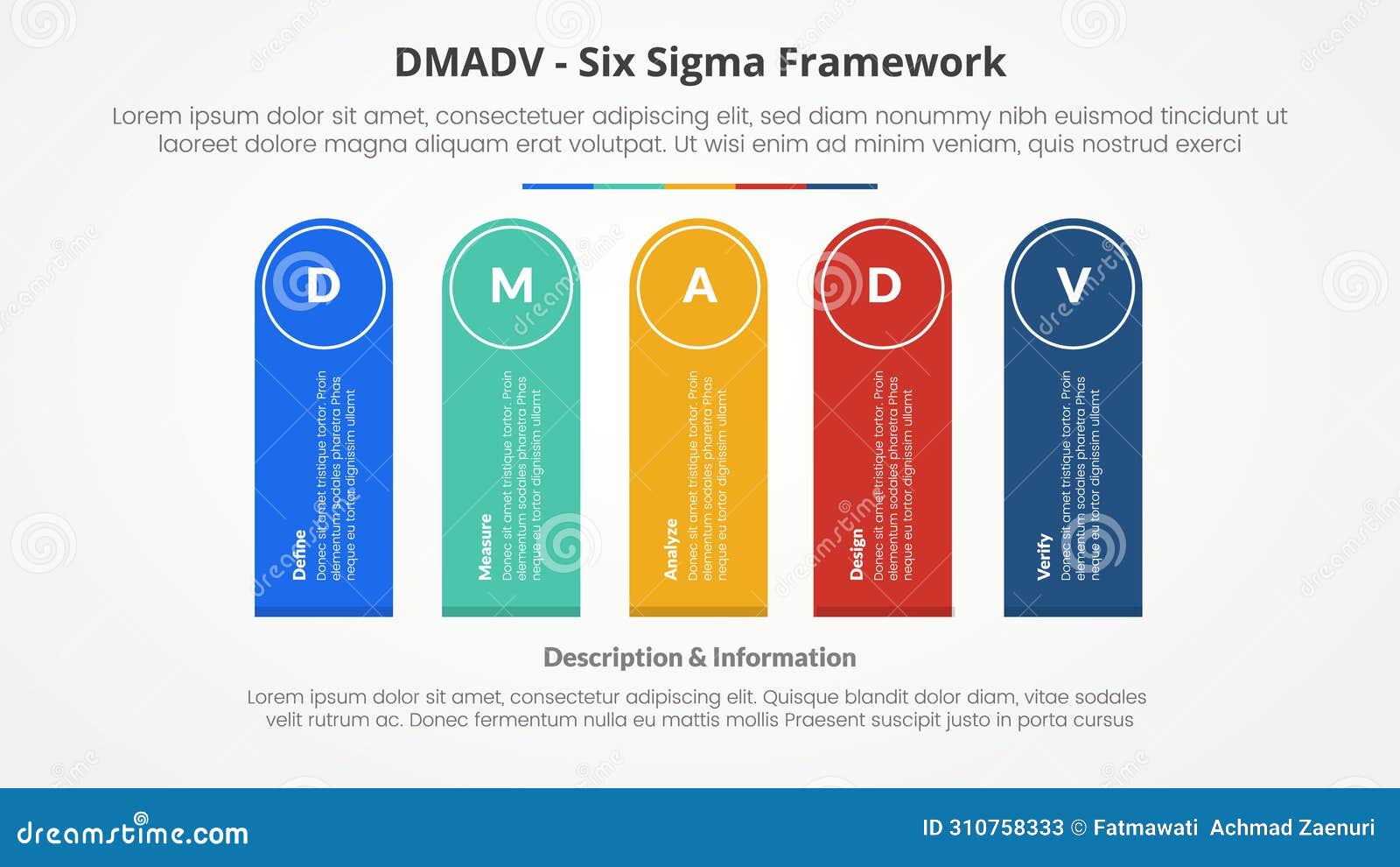 DMADV Six Sigma Framework Methodology Concept for Slide Presentation ...
