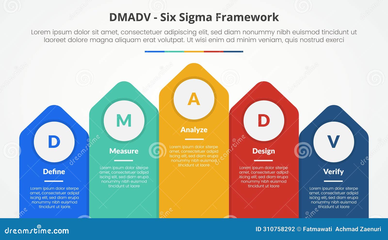 DMADV Six Sigma Framework Methodology Concept for Slide Presentation ...