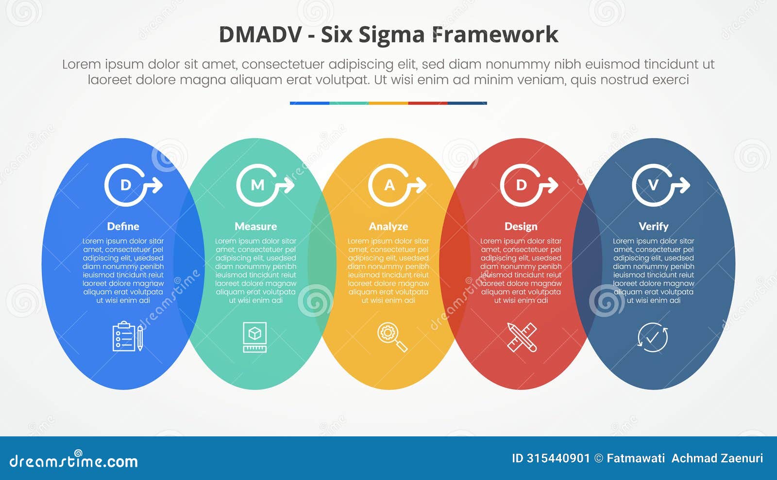 DMADV Six Sigma Framework Methodology Concept for Slide Presentation ...