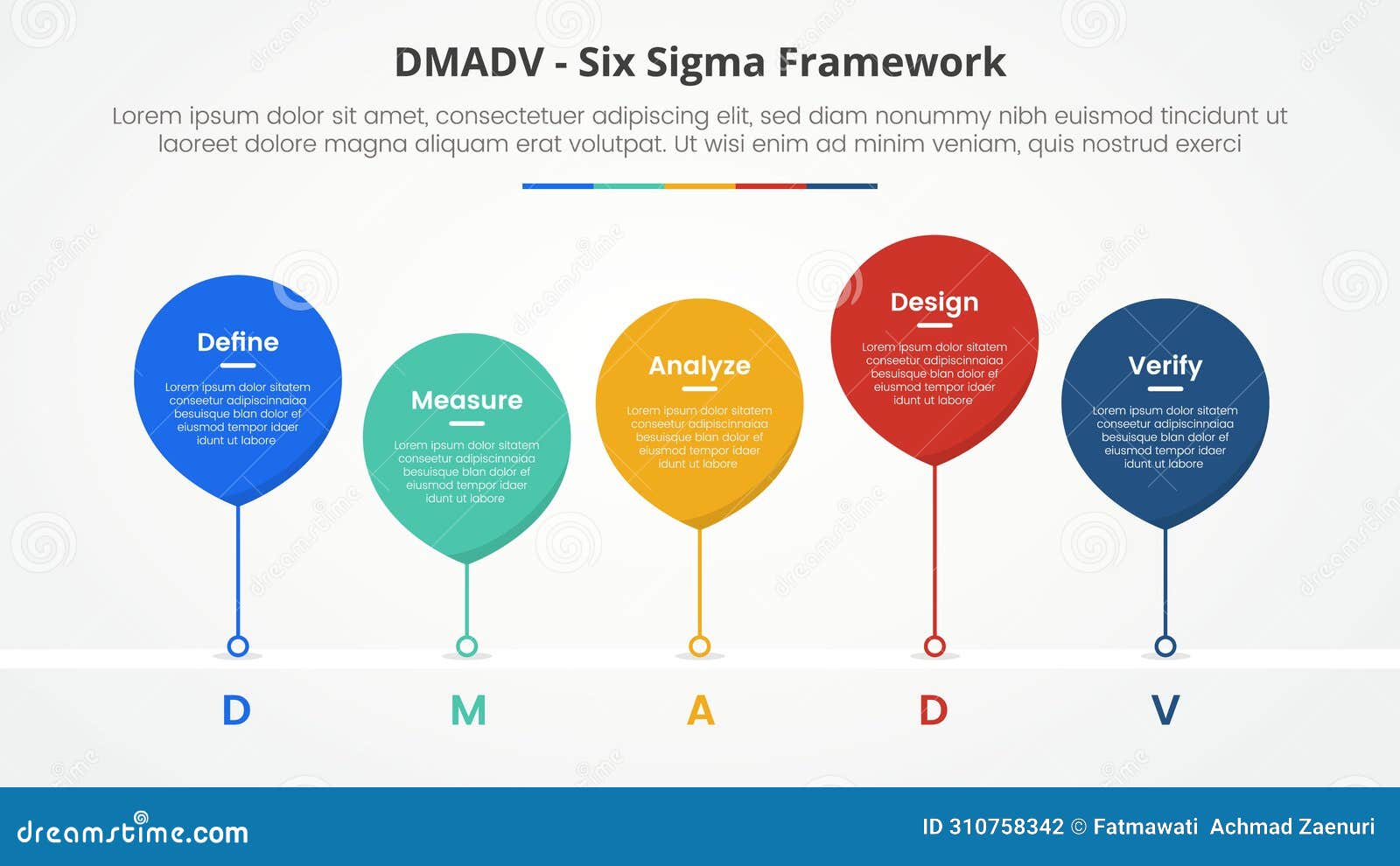 DMADV Six Sigma Framework Methodology Concept for Slide Presentation ...