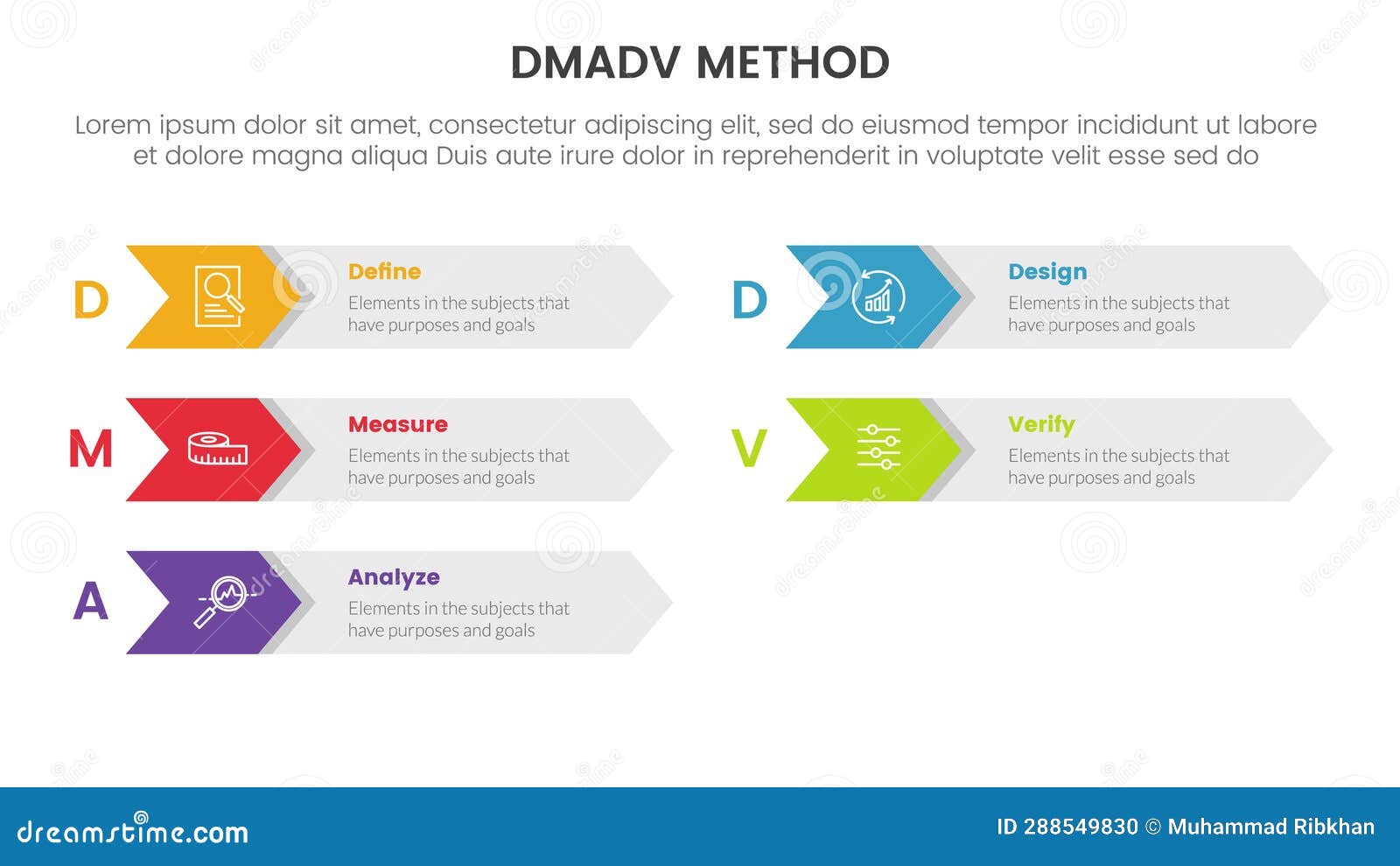 Dmadv Six Sigma Framework Methodology Infographic with Arrow Box Right ...