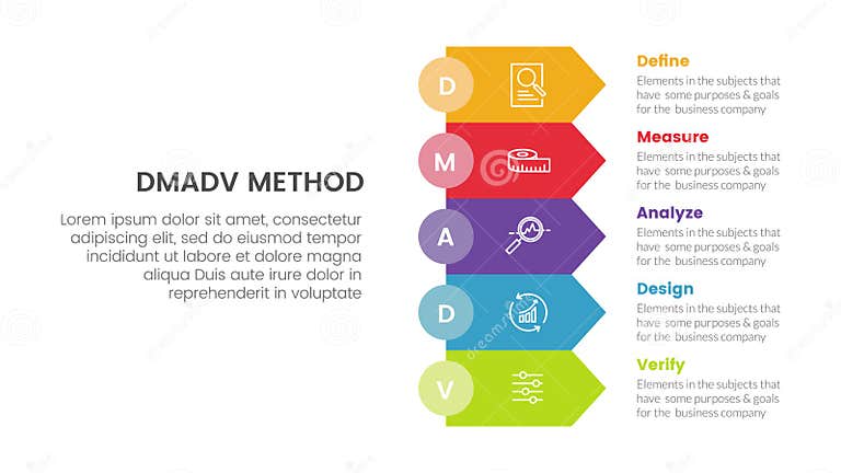Dmadv Six Sigma Framework Methodology Infographic with Arrow Shape ...
