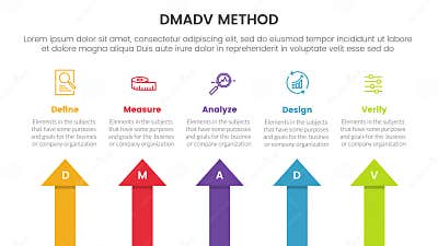 Dmadv Six Sigma Framework Methodology Infographic with Arrow Top ...