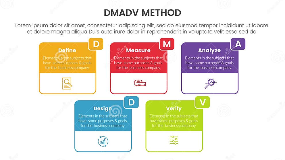 Dmadv Six Sigma Framework Methodology Infographic with Big Box Outline ...