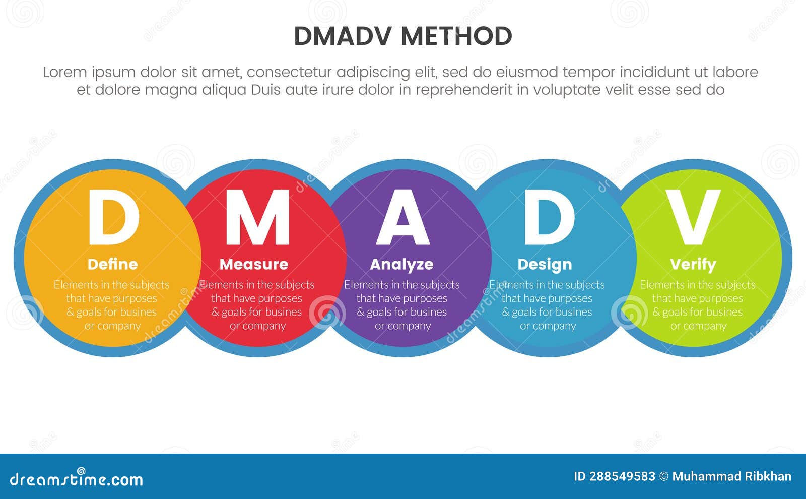 Dmadv Six Sigma Framework Methodology Infographic with Big Circle and ...