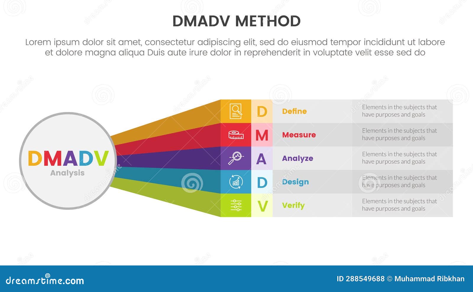 Dmadv Six Sigma Framework Methodology Infographic with Big Circle and ...